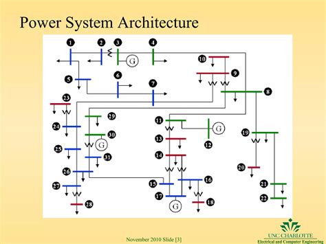 Modeling And Analysis Of 31 Bus Power System Using Software Simulation In Psat And Etap Ppt