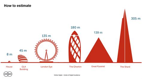 Agile Connect Online Meetup 9th Agile Estimation Ppt