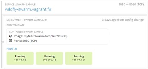 Scaling Java EE Microservices On OpenShift