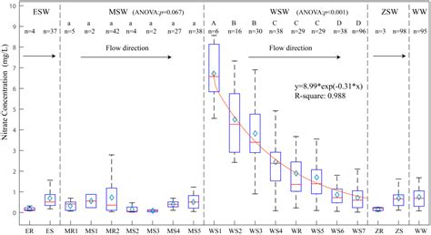 Water Free Full Text Using Dual Isotopes And A Bayesian Isotope