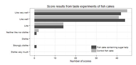 Barplot Labels In R Issues With Displaying Rotated Labels Using Text