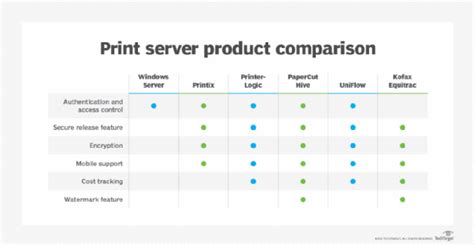 What Is A Print Server TechTarget Definition