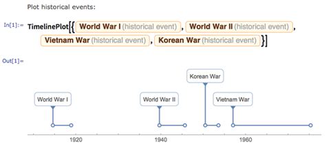 Plotting Timeline Plot With Date Intervals And Caption Array