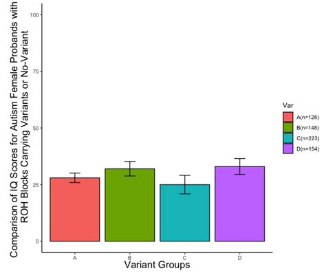 R How Can I Add Specific Numbers To The Legend Barplot In Ggplot2