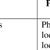 The Process At The Time Of The SME Download Scientific Diagram