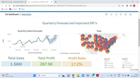 Richa Dolia On Linkedin Tableau Tableaulearning Visualization Data Sales