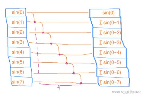 Tbb开启的并行编程之旅 Csdn博客