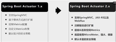 Spring全家桶 Springbootspringboot全家桶 Csdn博客