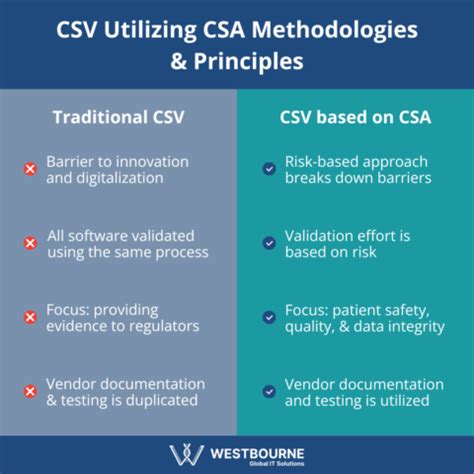 A Complete Guide To Computer System Validation Westbourne