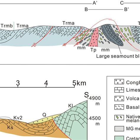 Composite Cross Sections X X And Y Y Constructed Based On The Download Scientific Diagram