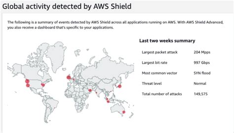 Strengthening Ddos Protection Aws Best Practices For Resiliency And Mitigation By Alice The