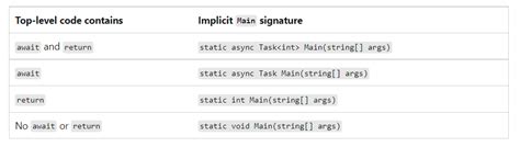 how to see boilerplate code for top level statements in c stack