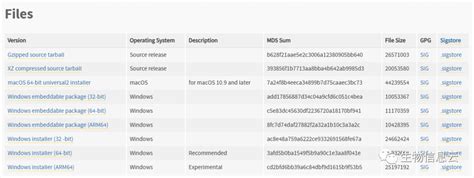 python的下载安装以及环境变量的配置 腾讯云开发者社区 腾讯云 python的下载安装以及环境变量的配置 腾讯云开发者社区 腾讯云