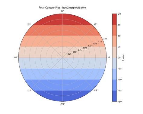 How To Master Matplotlib Cmap Range A Comprehensive Guide Matplotlib