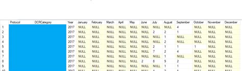 Sql Server How Do I Remove Null Values From A Sql Pivot Table Stack