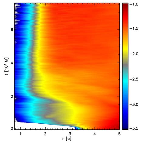 Different Contributions To The Flux Of Angular Momentum Through The Download Scientific Diagram
