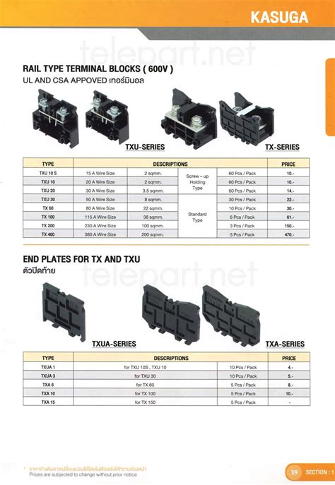 CCS อปกรณประกอบตคอนโทรล Control Component