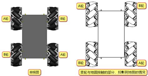 基于esp32 cam的图传探勘小车项目（代码开源） appinventor udp csdn博客