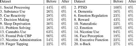 the percentage of invalid fdr control before after p value truncated