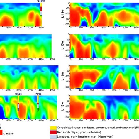 Section Of Estimated Transmissivity M²day Download Scientific Diagram