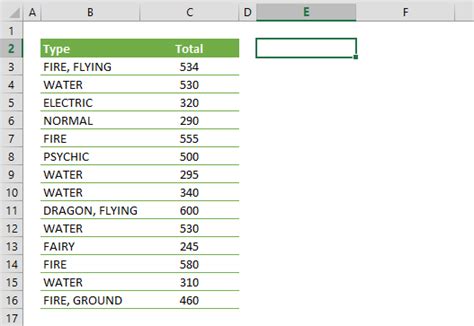 How To Find Duplicates In Excel And Remove Or Consolidate Them