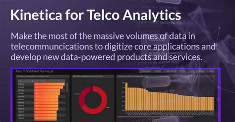 Telco Analytics Visualize Network Performance Kinetica