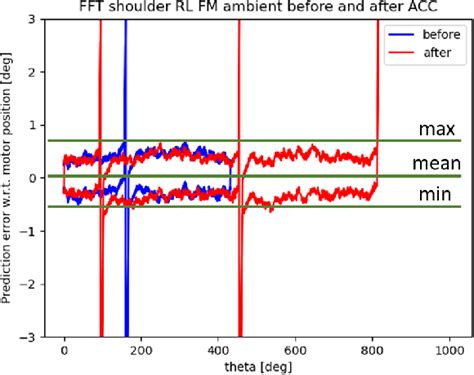 Figure 14 From Characterization Of The Mmx Rover Locomotion Flight Model For Check Out And