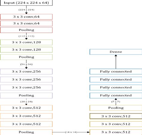 Figure 1 From Skin Cancer Detection Using Combined Decision Of Deep