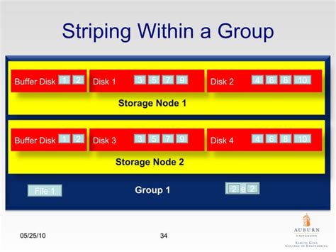 Energy Efficient Prefetching From Models To Implementation Ppt
