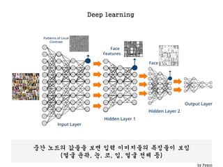 Python Machine Learning ML Artificial Neural Network 인공신경망 PPT