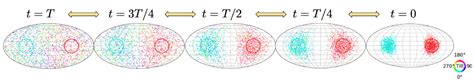 Figure 1 From Unified Framework For Diffusion Generative Models In So3 Applications In