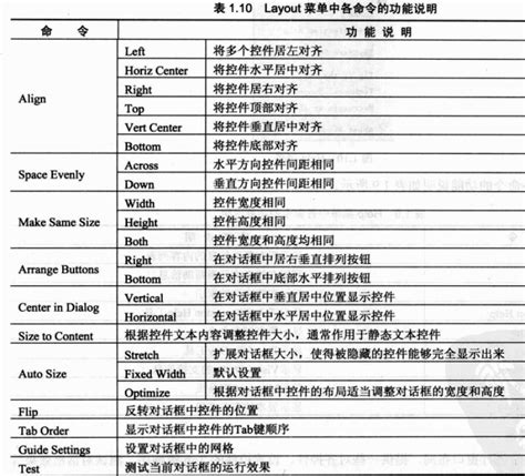 mfc 资源管理器 控件 对齐操作 mfc 控件对齐 csdn博客