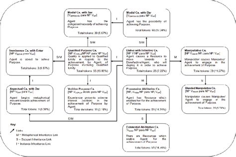 Figure 1 From The Construction Network Reconfiguration Hypothesis Semantic Scholar