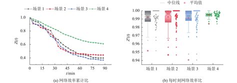 考虑站点耦合关系的大型城市轨道交通网络级联失效分析