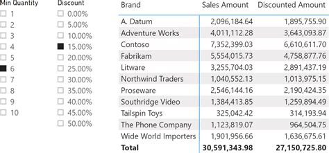 Parameter Table Dax Patterns