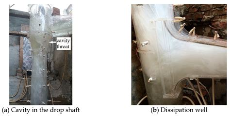 Water Free Full Text Numerical Simulation Of Hydraulic Characteristics In A Vortex Drop Shaft