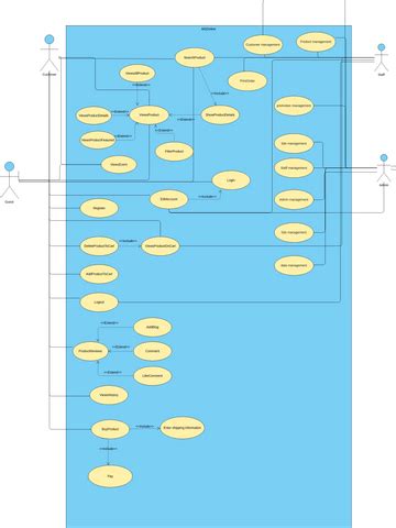 Use Case Diagram Example Website Extend And Include Use Case Visual Paradigm User