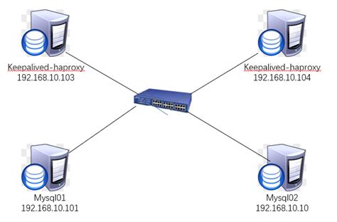 mysql 高可用 mysql高可用是什么意思 csdn博客
