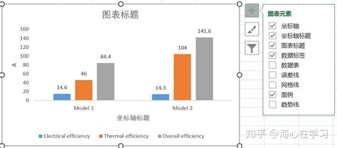 用excel制作origin科研论文图（分组柱状图） 知乎