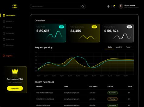 Sales Crm📈 App Website🌐 Ui Design Behance