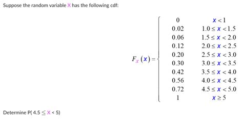 Solved Suppose The Random Variable X Has The Following Cdf Chegg