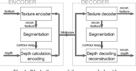 figure 4 from segmentation based intra coding of depth maps using