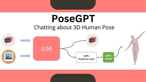 Soroush Mehraban On Linkedin Posegpt Chatting About 3d Human Pose