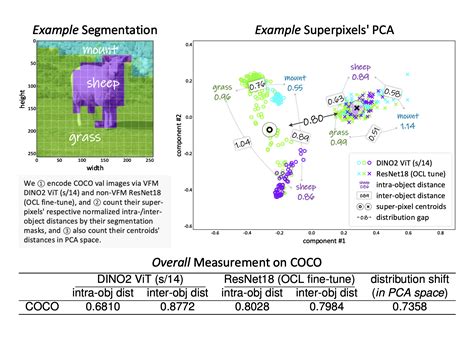 This Ai Paper From Aalto University Introduces Vq Vfm Ocl A