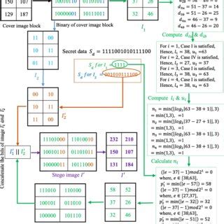 Examples Of Embedding Algorithm Download Scientific Diagram