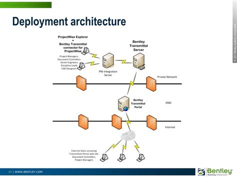 ppt bentley transmittal services for projectwise users powerpoint