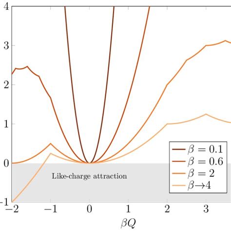 Short Distance Interaction Strength G Eff Eq 31 Between Two