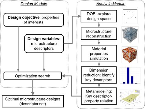 parametric microstructure optimization design framework download