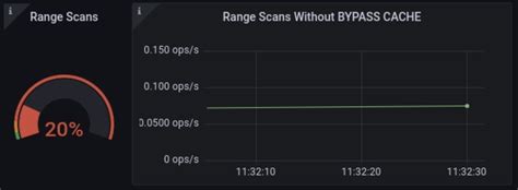 ScyllaDB Monitoring Stack ScyllaDB