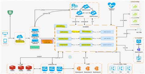 【微服务】一张图搞懂微服务架构设计 溺水的小金鱼 博客园